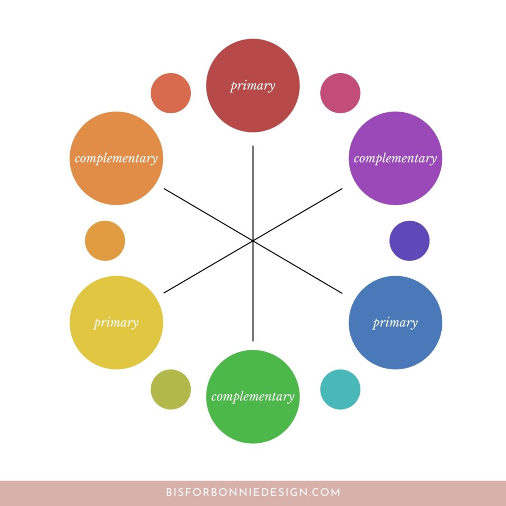 Using Color To Captivate Your Ideal Client - b is for bonnie design ...